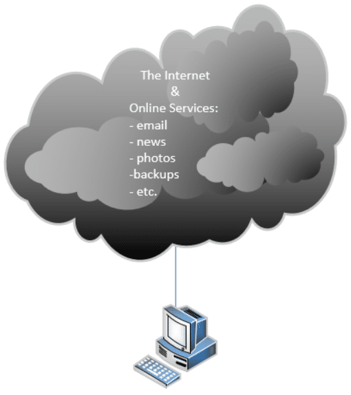 What is Cloud Computing? - Ask Leo!