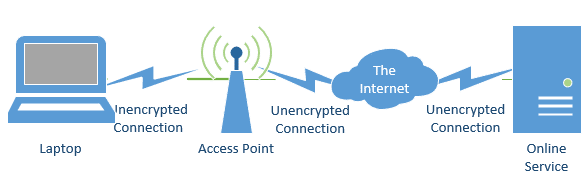 Relayed And Unencrypted Connection – GLJY