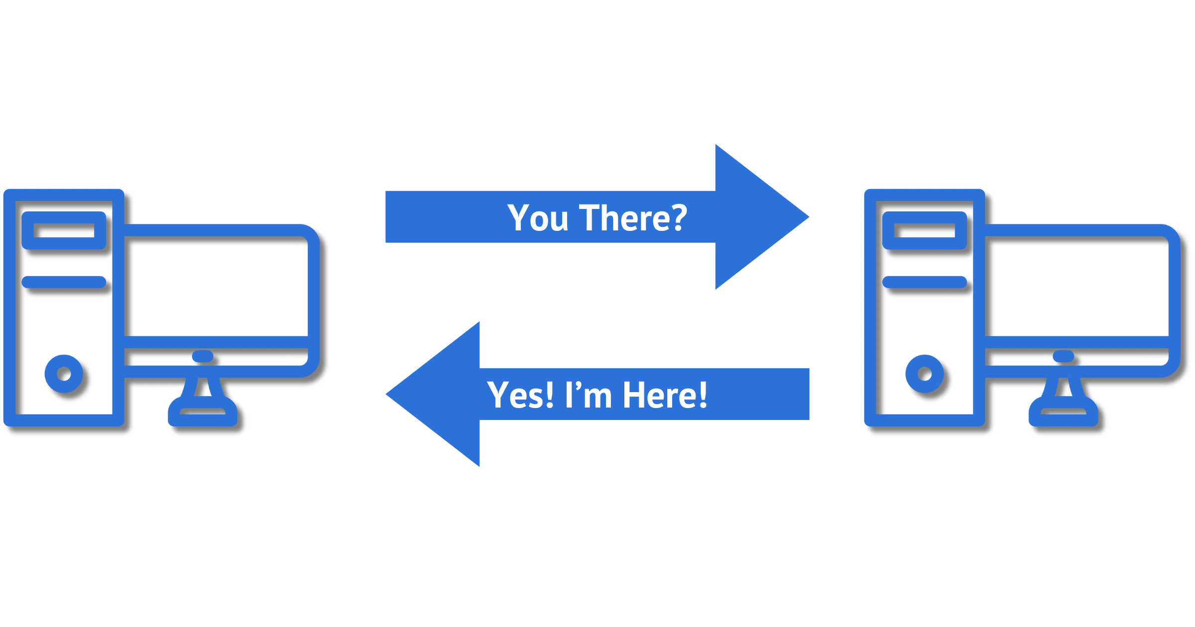 What Is Ping and What Does Its Output Tell Me? - Ask Leo!