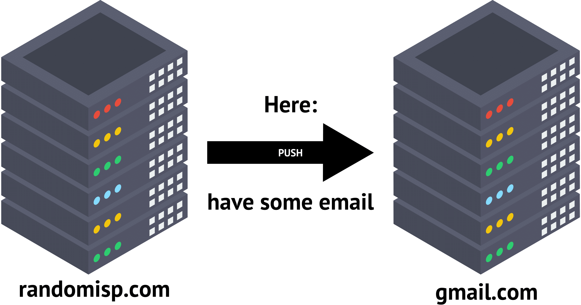 Why Email Forwarding is Broken and What to Do Instead - Ask Leo!